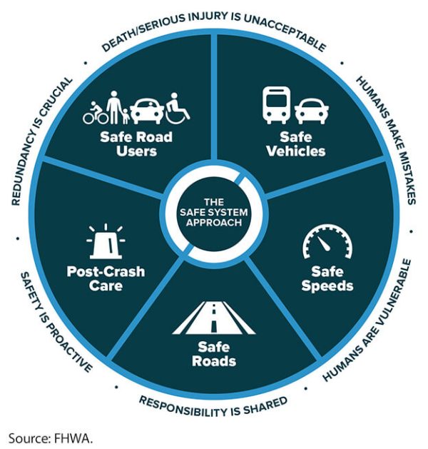 (Blog) The foundation of Safe Systems: why asset management matters ...